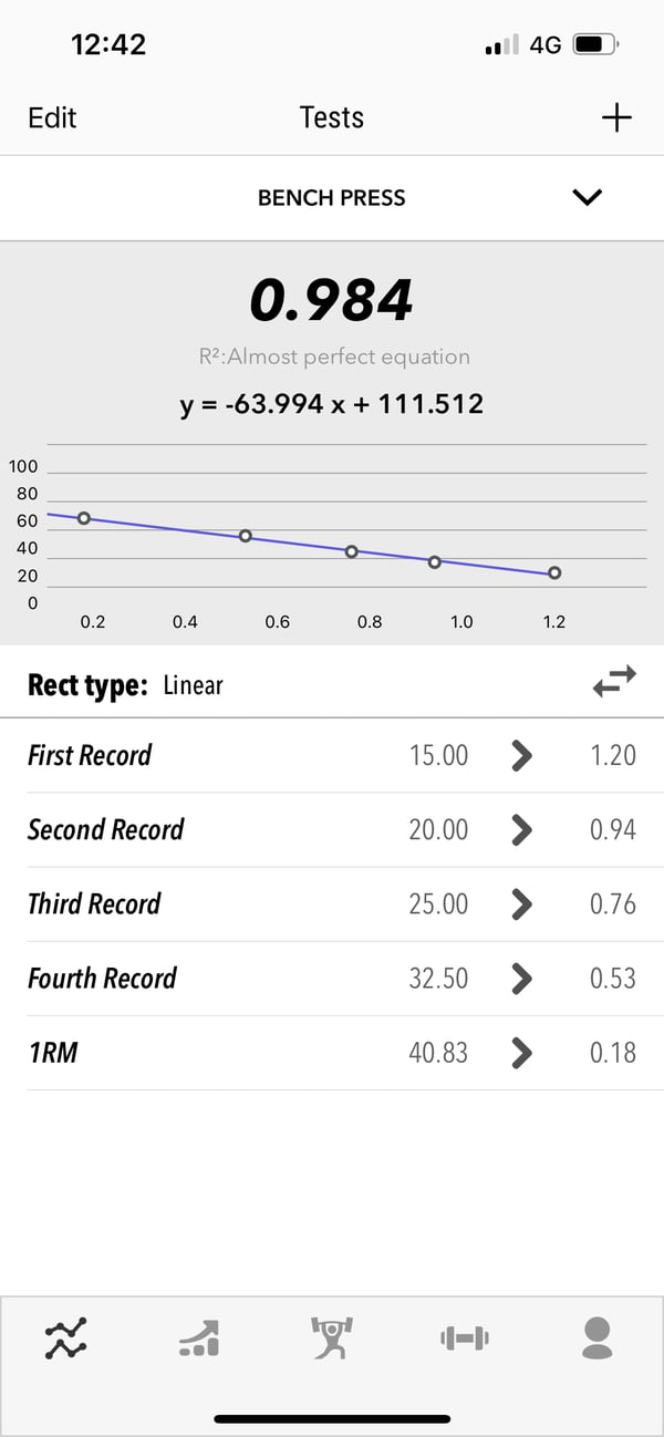 Creating a Load Velocity-Profile