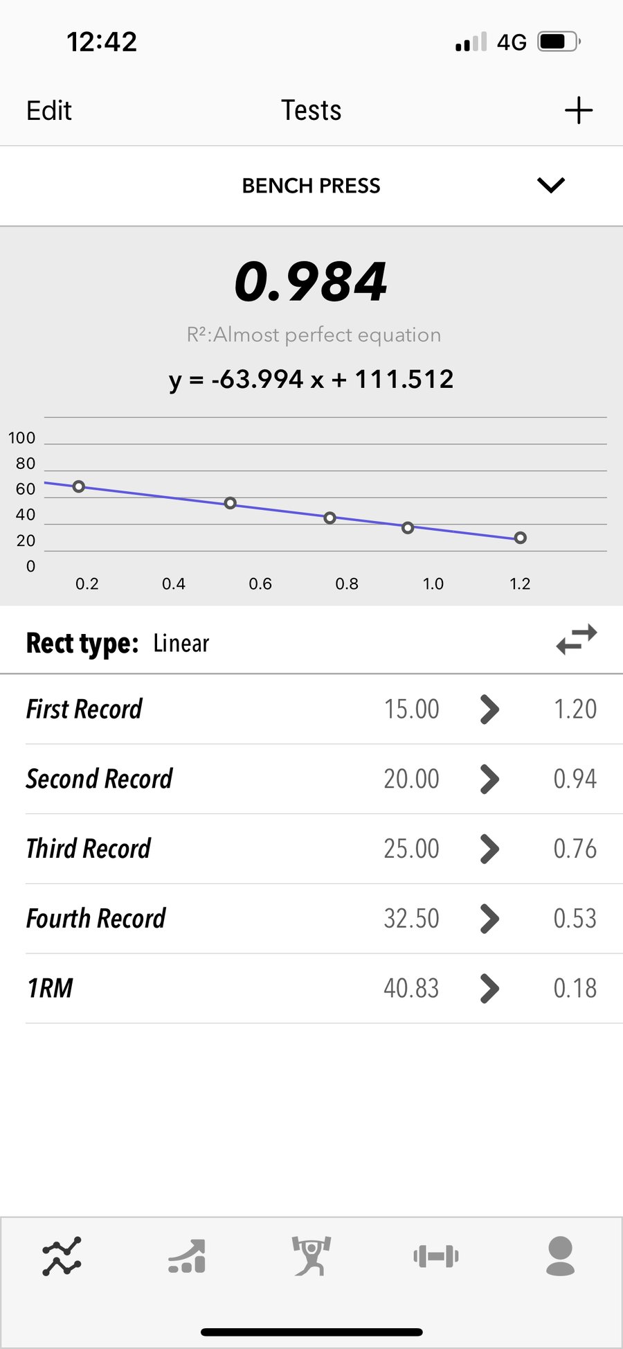Creating a Load Velocity-Profile